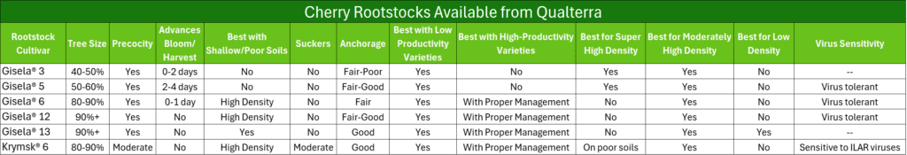 Clean Plant Propagation - Qualterra